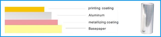 Beer Label Vacuum Metallized Paper Laminate Sheets Chemical Type ...