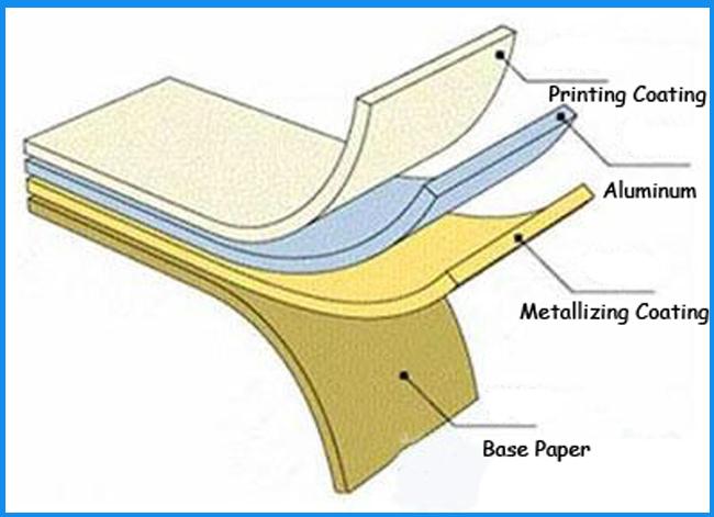 Embossed Holographic Metallized Paper For Beer Label And Wrapping